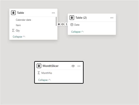 Solved Average And Calculating Pytd Vs Ytd Microsoft Fabric Community