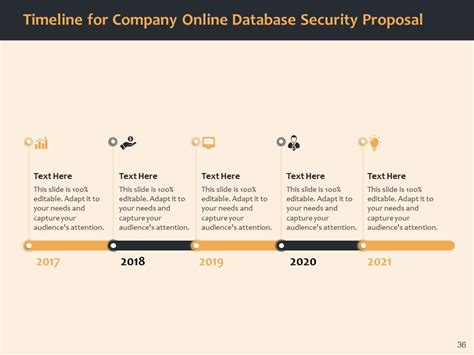 Company Online Database Security Proposal Powerpoint Presentation Slides Presentation Graphics