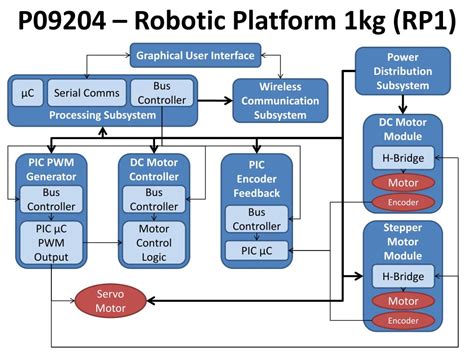 Ppt Power Distribution Subsystem Powerpoint Presentation Free Download Id5378367