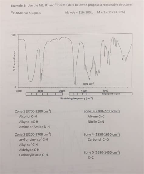 Solved Example Use The MS IR And C NMR Data Below To Chegg Com