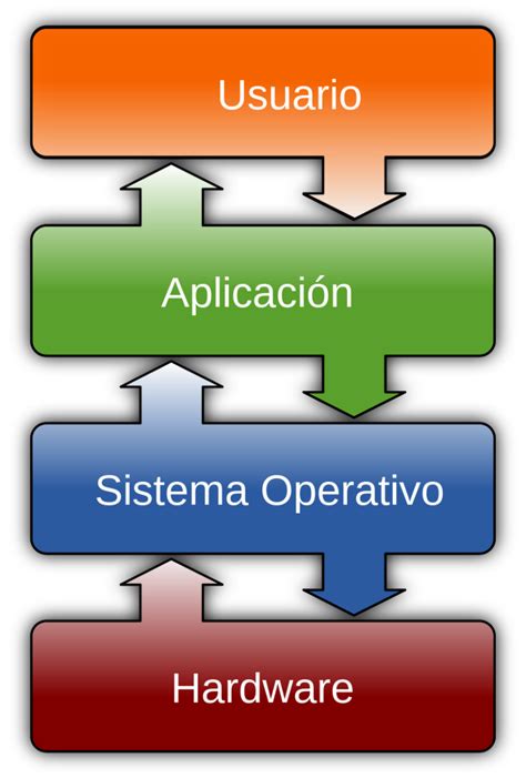 Uso De Py En Python Codigospython