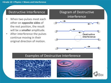 Ppt Wave I Nterference Experiment Powerpoint Presentation Free Download Id 251889