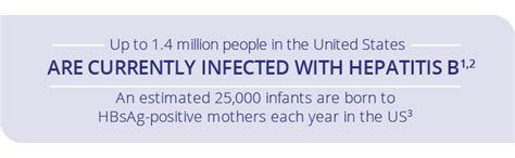 Hepatitis B Disease Info And Pep Treatment Hyperhep® S D