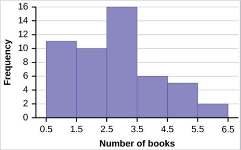 2 2 histograms frequency polygons and time series graphs