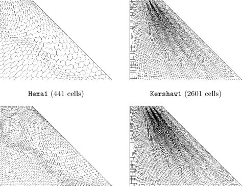 Figure 62 From A Gradient Discretisation Method To Analyse Numerical