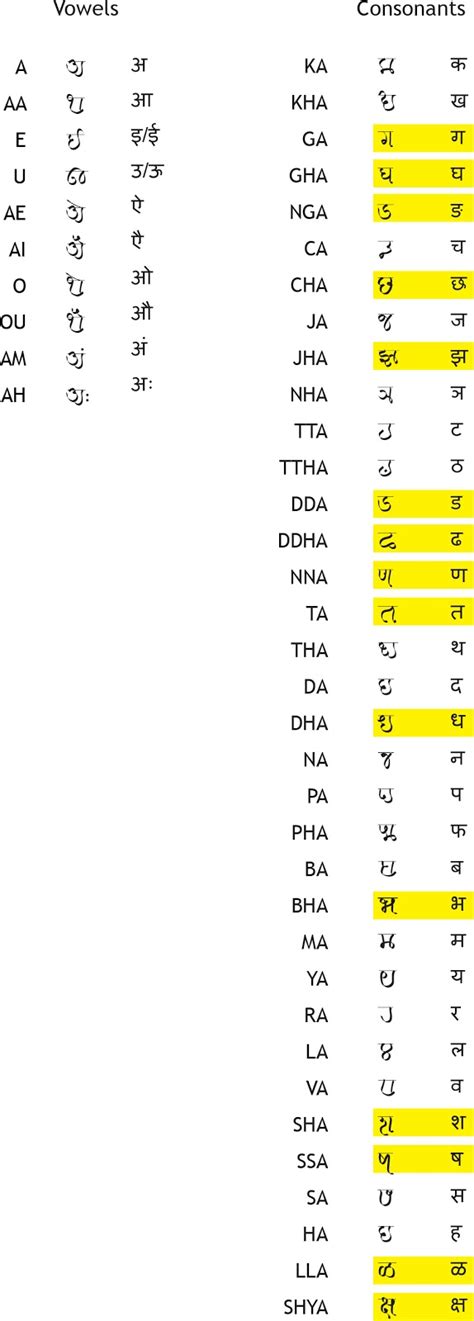 Reviving Modi Script