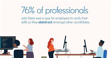 LinkedIn Skill Assessment HTML Answers LinkedIn HTML Quiz Answers