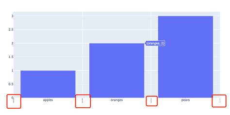 plotly express plotly中设置轴刻度 腾讯云开发者社区 腾讯云