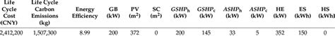 Final Decision Scheme Of The Example Download Scientific Diagram