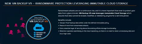 What Is New In Hornetsecurity Vm Backup V9