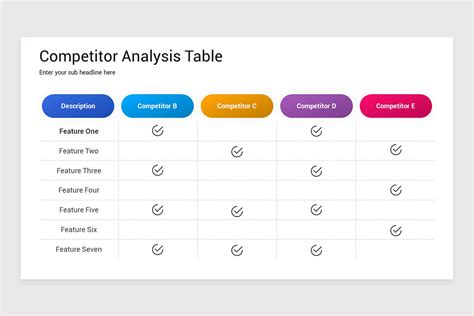 Competitor Analysis Table Powerpoint Template Nulivo Market