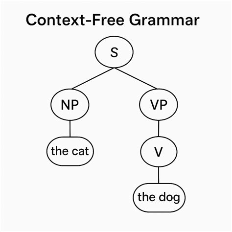 context free grammars in nlp natural language processing
