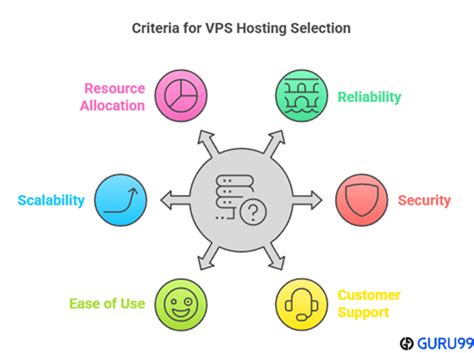 無料 Vps ホスティング プロバイダー ベスト 9 2025