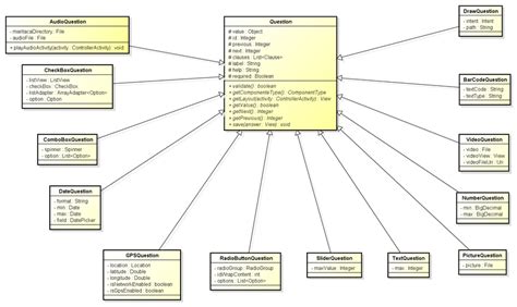 Class Hierarchy Of Type Question Download Scientific Diagram