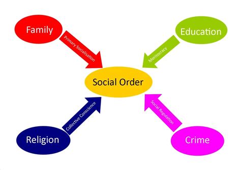 Functionalism Sociology What Is Functionalism In Sociology