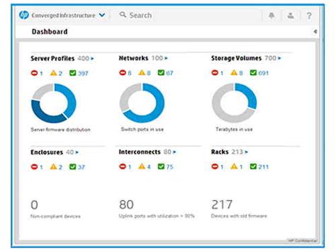 Hpe Oneview 3 0 Software Storagenewsletter
