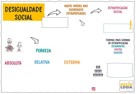 Sociologia Mapa Mental Desigualdade E Pobreza Sociologia Maslamk