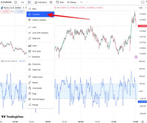 Binary Options CCI Trading Strategy Guide Examples