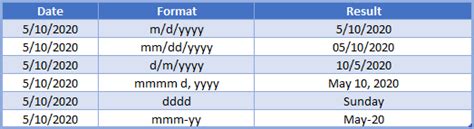Dates as text in excel Word и Excel помощь в работе с программами