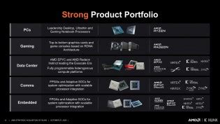 China Approves AMD S Acquisition Of FPGA Maker Xilinx With Some Conditions GSMArena News