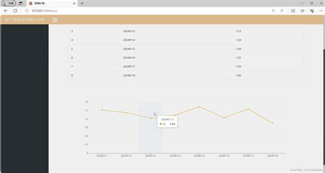 hadoop spark python农产品价格预测系统 爬虫 线性回归预测算法 flask框架 大数据 价格预测算法系统 csdn博客