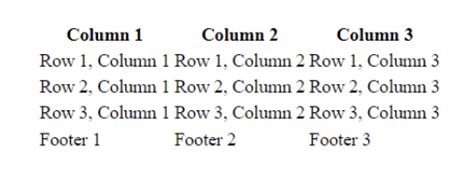 Responsive Data Tables With CSS