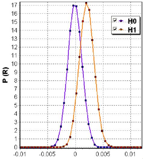 The Probability Density Of The Correlation Integral For The Classical