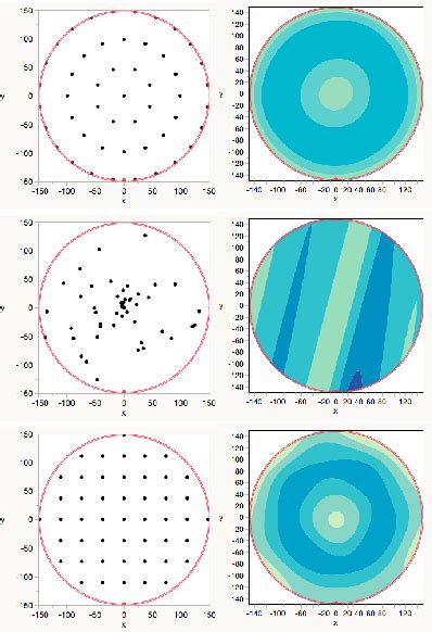 Figure From All Wafer Maps Are Wrong An Adventure In Semi Conductor Visualization Semantic