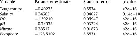 Parameter Estimation Of Poisson Model For Predicting Hab Abundance Download Scientific Diagram