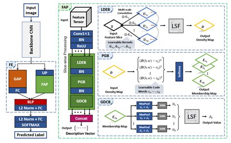 如何在深度学习结构中使用纹理特征 Csdn博客