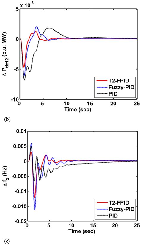 Energies Free Full Text Water Cycle Algorithm Optimized Type Ii