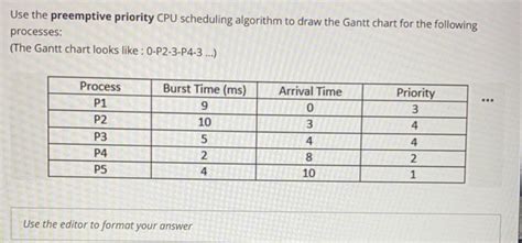 Solved Use The Preemptive Priority CPU Scheduling Algorithm Chegg Com