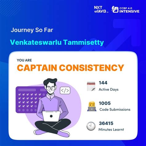 Venkateswarlu Tammisetty On Linkedin Ccbp Nxtwave Achievement Success Strategie Goldbadge