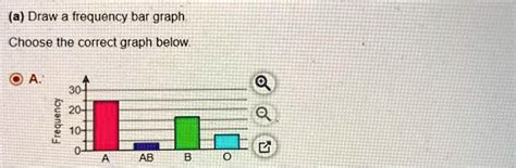 Solved Adraw A Frequency Bar Graph Choose The Correct Graph Below Oa