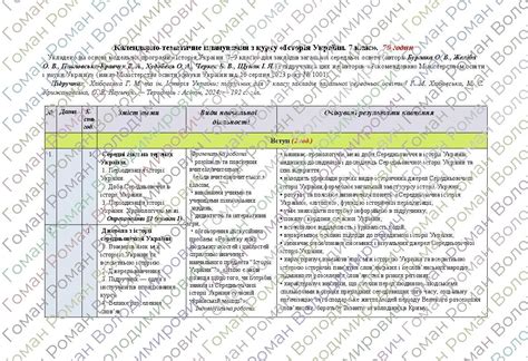 Календарно тематичне планування з курсу «Історія України на 2025 2026 навчальний рік 7 клас