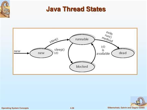 What Is A Thread States In Java At Brock Clemes Blog