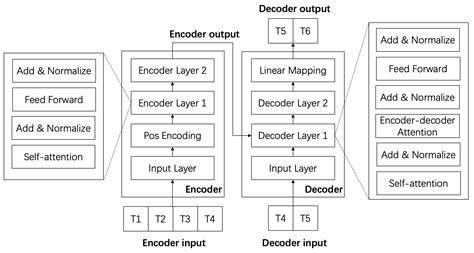 Applied Sciences Free Full Text Comparison Of Different Approaches Of Machine Learning