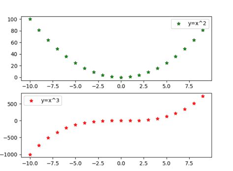 Matplotlib Geeksforgeeks