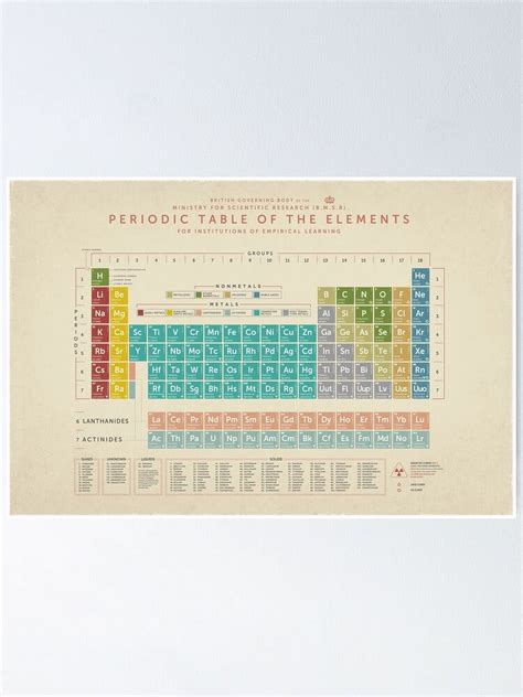 Aaroca New Periodic Table Of The Elements Vintage Unframed Classic