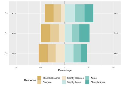 r likert plot legend names for response stack overflow