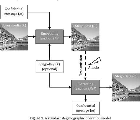 figure 5 from a new imperceptible steganography method for grayscale