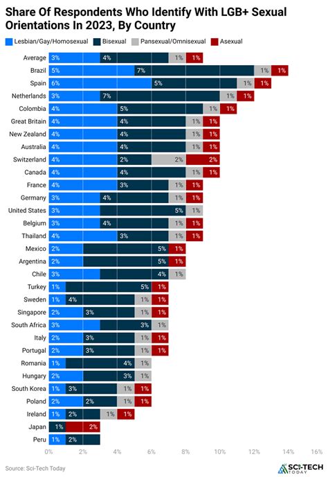 Lgbt Statistics By Employment Education And Facts 2025