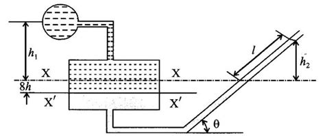 Solved Problem On Manometers Fluid Mechanics