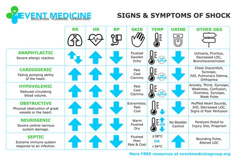 Patient Assessment — Event Medicine Group Education Planning
