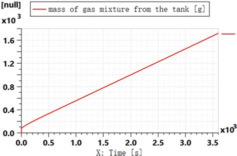 Two Phase Interleaved Parallel Boost Converter Model 32 Gas Supply