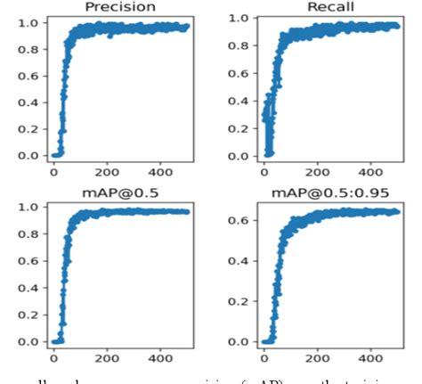Figure 1 From Vehicle License Plate Recognition Semantic Scholar