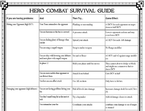 Hero Combat Survival Guide Hero System 6th Edition Documents Hero Games
