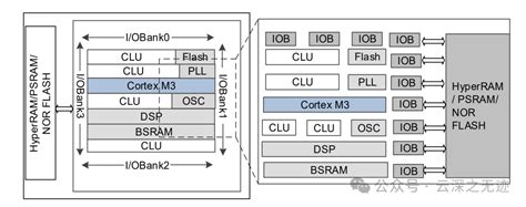廉价的fpgamcu构架 T Fpga 腾讯云开发者社区 腾讯云