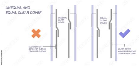 Reinforcement Column Structure Diagrams Right Way Arrangements Lapping And Staggered Bars