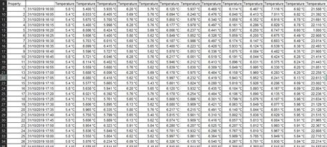 Excel Finding Min Max And Average Of A Dynamic Range Of Columns And Rows VBA Stack Overflow